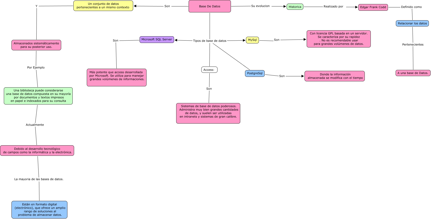 SALA_1_PC25_Base de datos